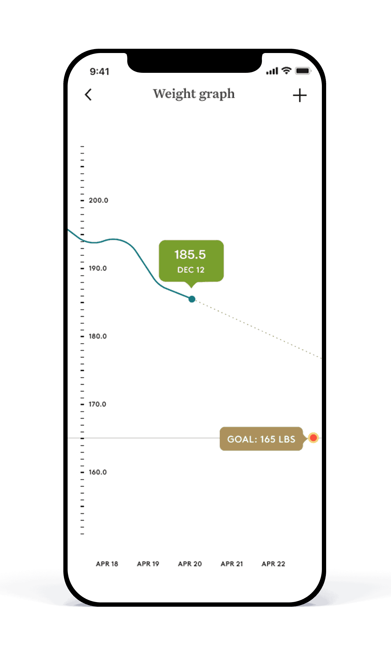 What Is Noom (and how can it help you lose weight)?