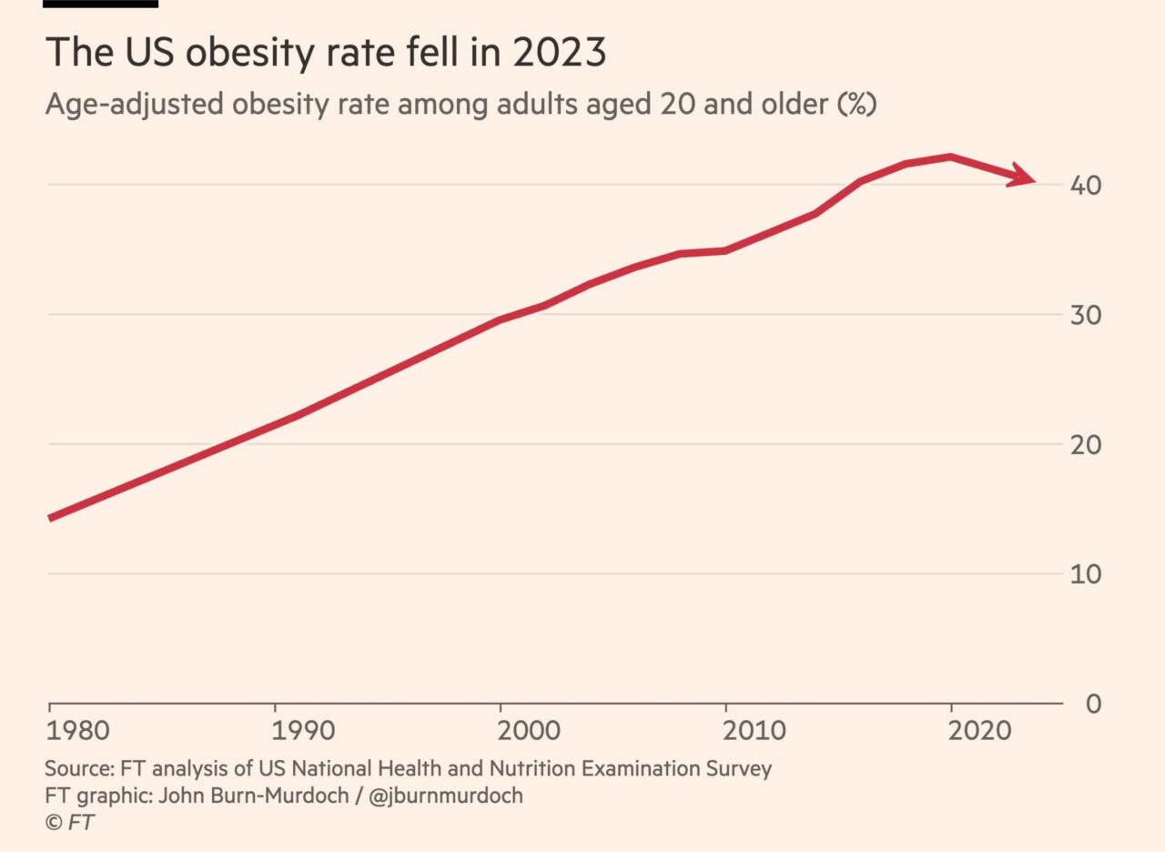 Noom Launches Microdose GLP-1 Program, Including Medication and ...